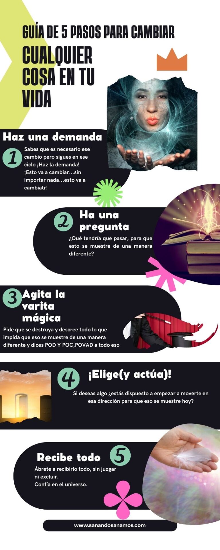Guía de los 5 pasos para cambiar cualquier cosa en tu vida - SANANDO ...